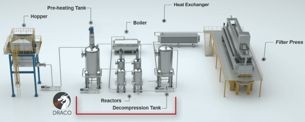 Proteus Biofiltration | Solberg Knowles